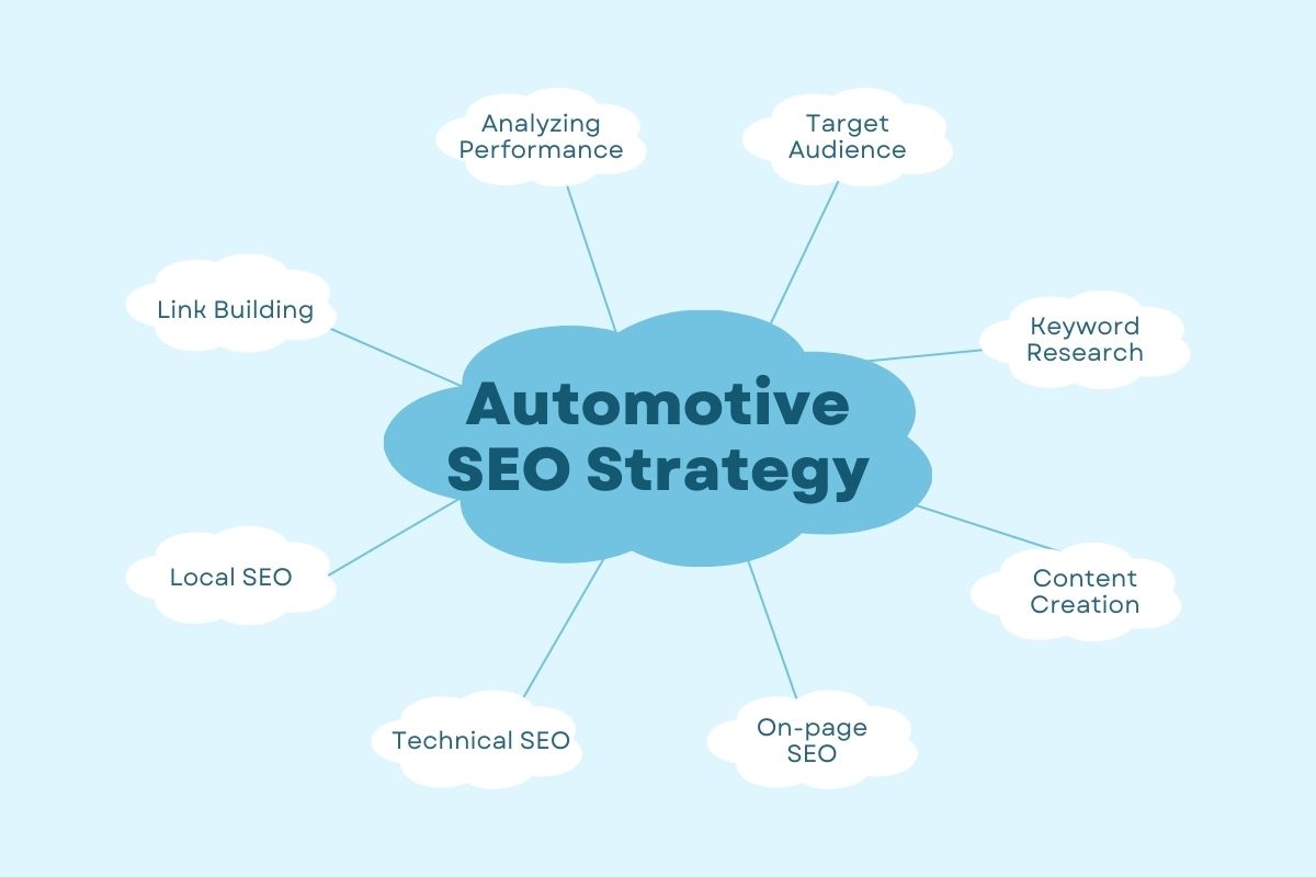 How to Perform Effective Automotive SEO: Comprehensive Guide